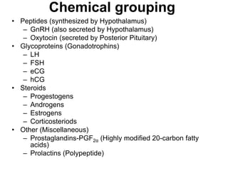Clinical Application of Reproductive Hormones.ppt