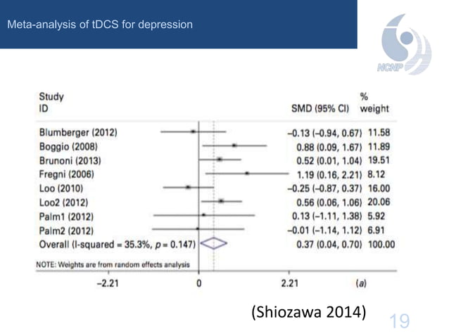 Clinical application of tDCS | PPTX