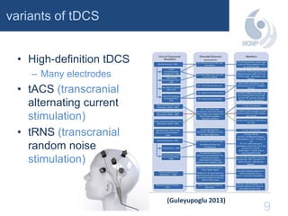 Clinical application of tDCS | PPTX