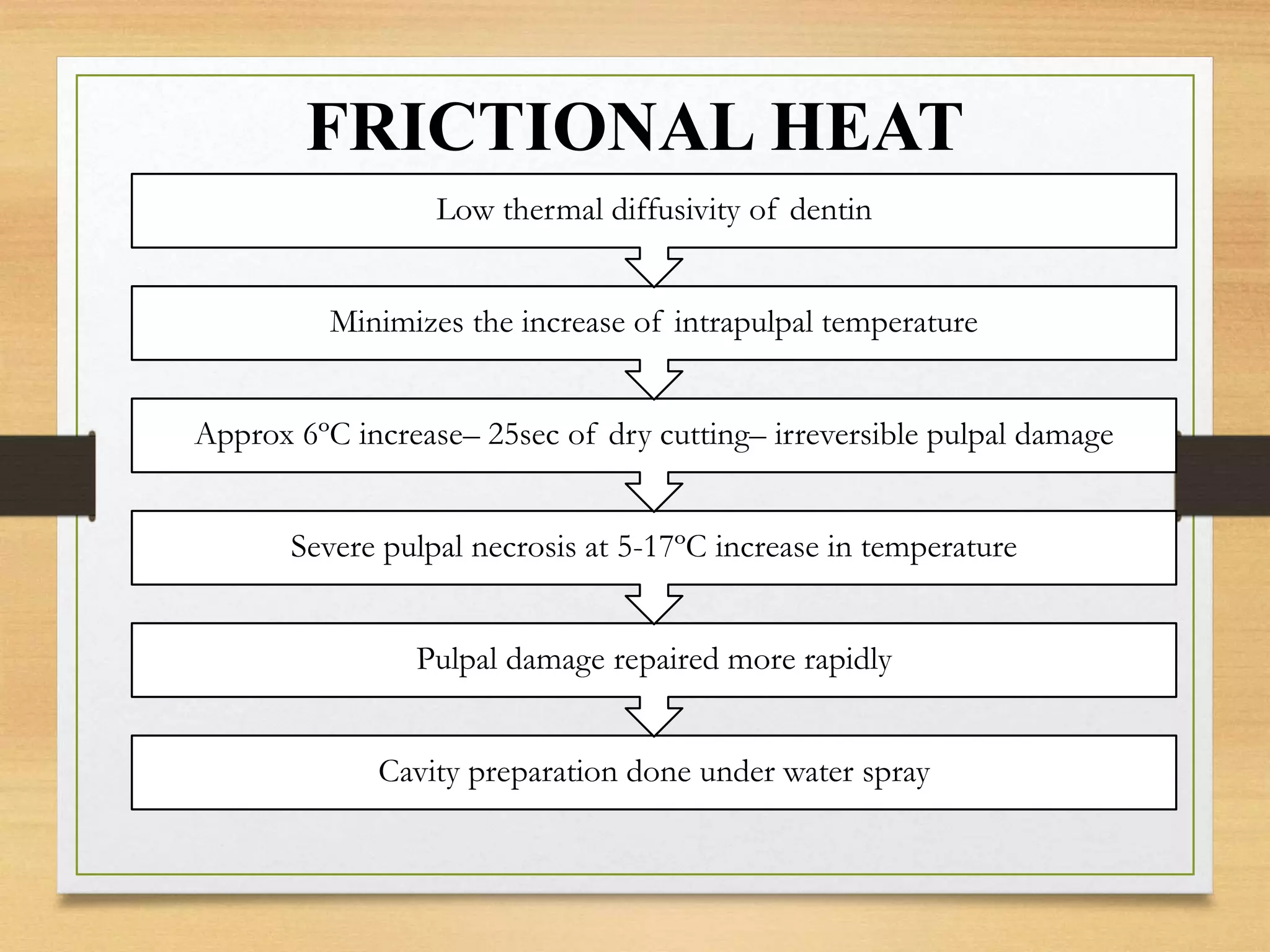 Clinical Applications Of Dentin By Dr. Yashkumar Shah | PPTX