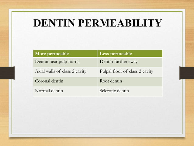 Clinical Applications Of Dentin By Dr. Yashkumar Shah | PPT