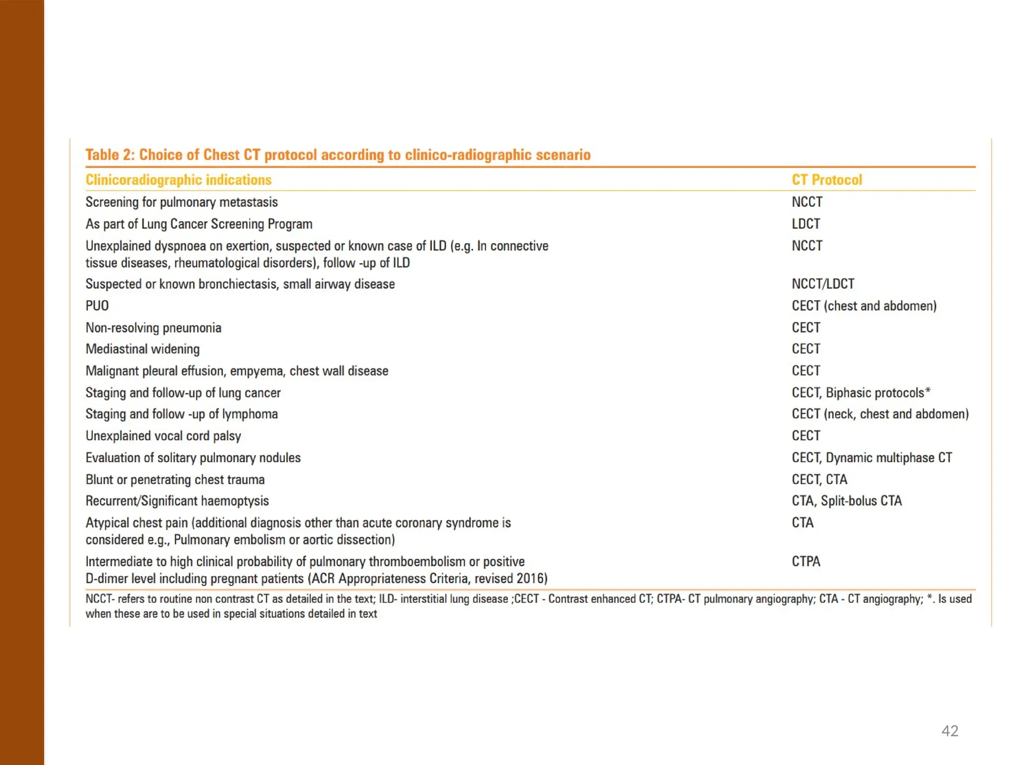 Clinical Applications of MDCT by joginder.pptx