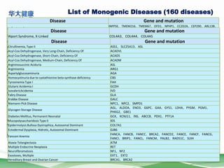 Clinical applications of NGS | PPTX