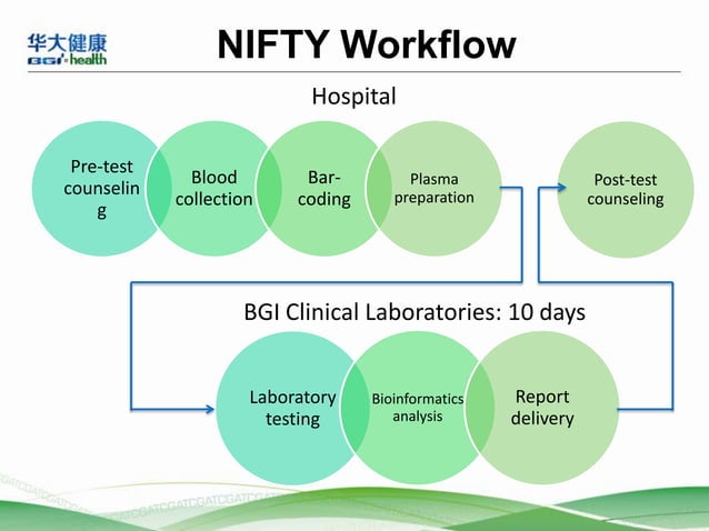 Clinical applications of NGS | PPT