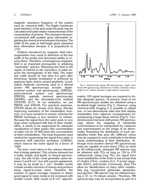 Clinical Applications of Proton MR Spectroscopy.pdf