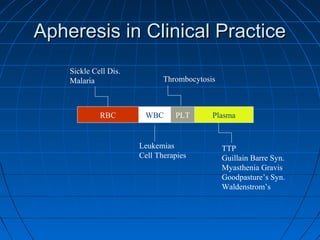 Clinical Applications Of Therapeutic Apheresis | PPT