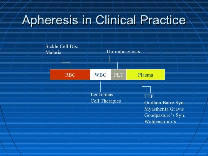 Clinical Applications Of Therapeutic Apheresis