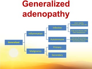 Clinical approach fever +lymphadenopathy | PPTX