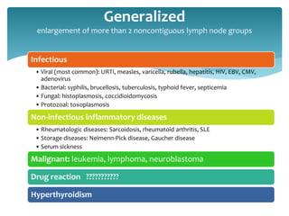 Clinical approach fever +lymphadenopathy | PPTX