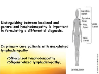 Clinical approach fever +lymphadenopathy | PPTX