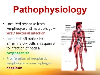 Clinical approach fever +lymphadenopathy | PPTX