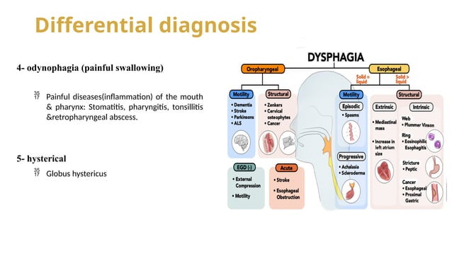 Clinical approach for Dysphagia .pptx (dysphagia) | PPTX | Thyroid ...