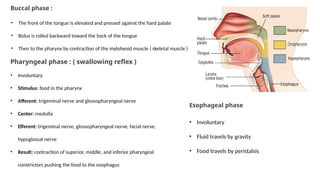 Clinical approach for Dysphagia .pptx (dysphagia) | PPTX