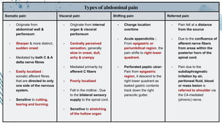 Clinical Approach to Acute Abdominal Pain.pdf
