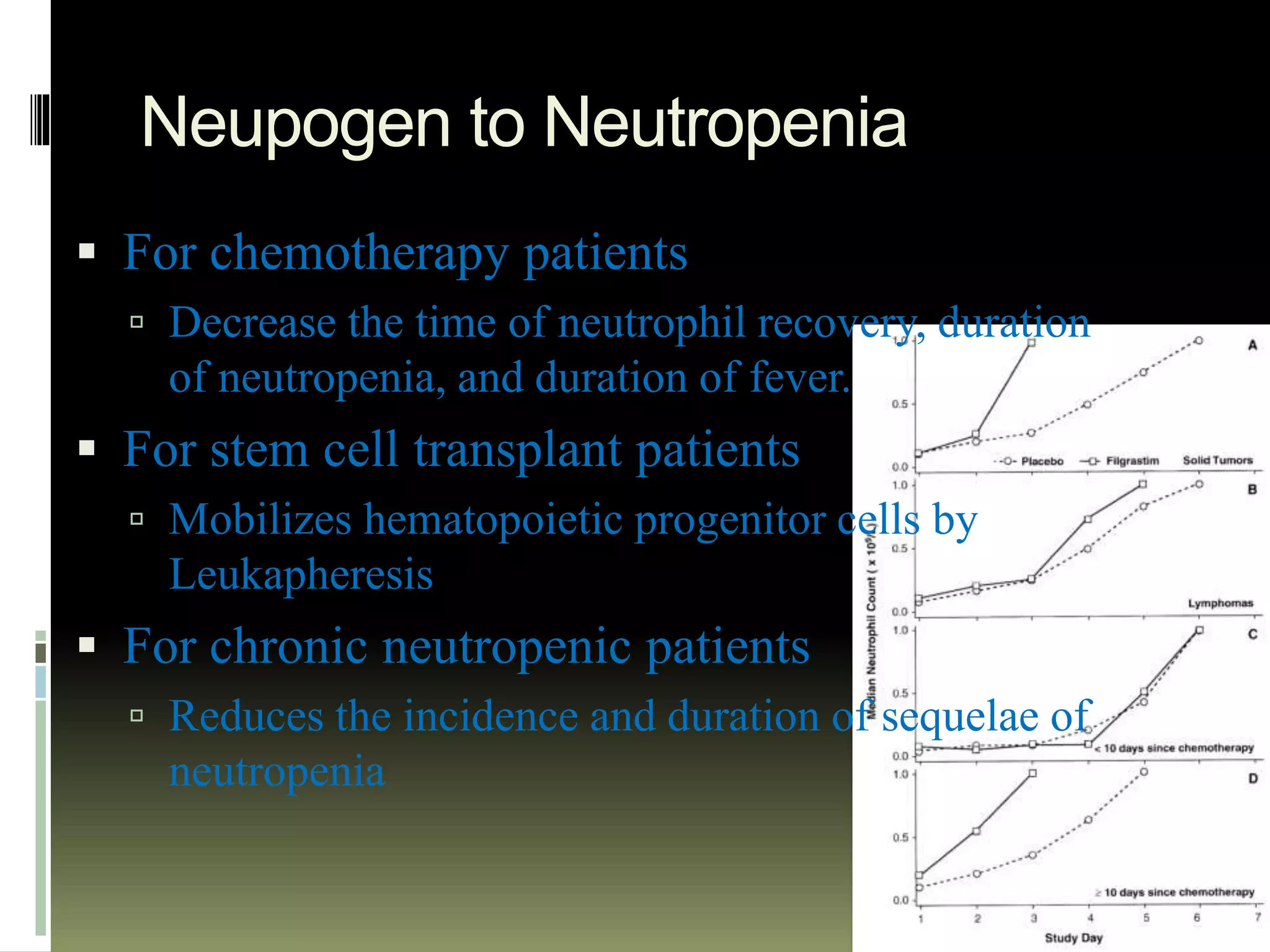 Pharmacology -Neupogen | PPTX