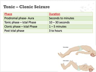 Clinical approach to Apasmara disease.pptx
