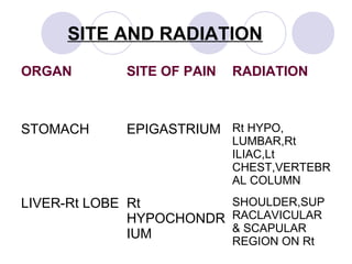 Clinical approach to a patient with abdominal pain | PPT