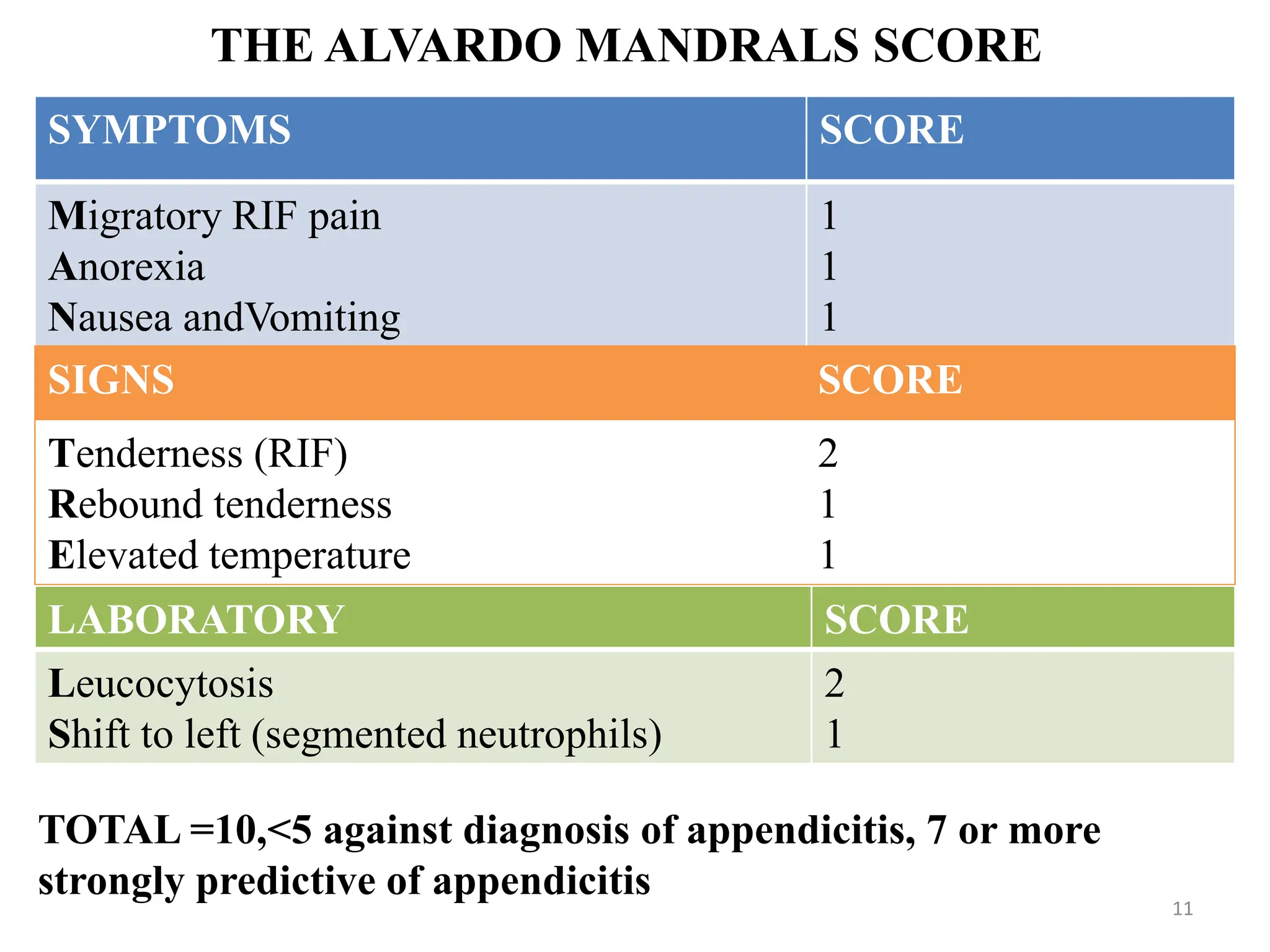 CLINICAL APPROACH TO APPENDISECTOMY.pptx