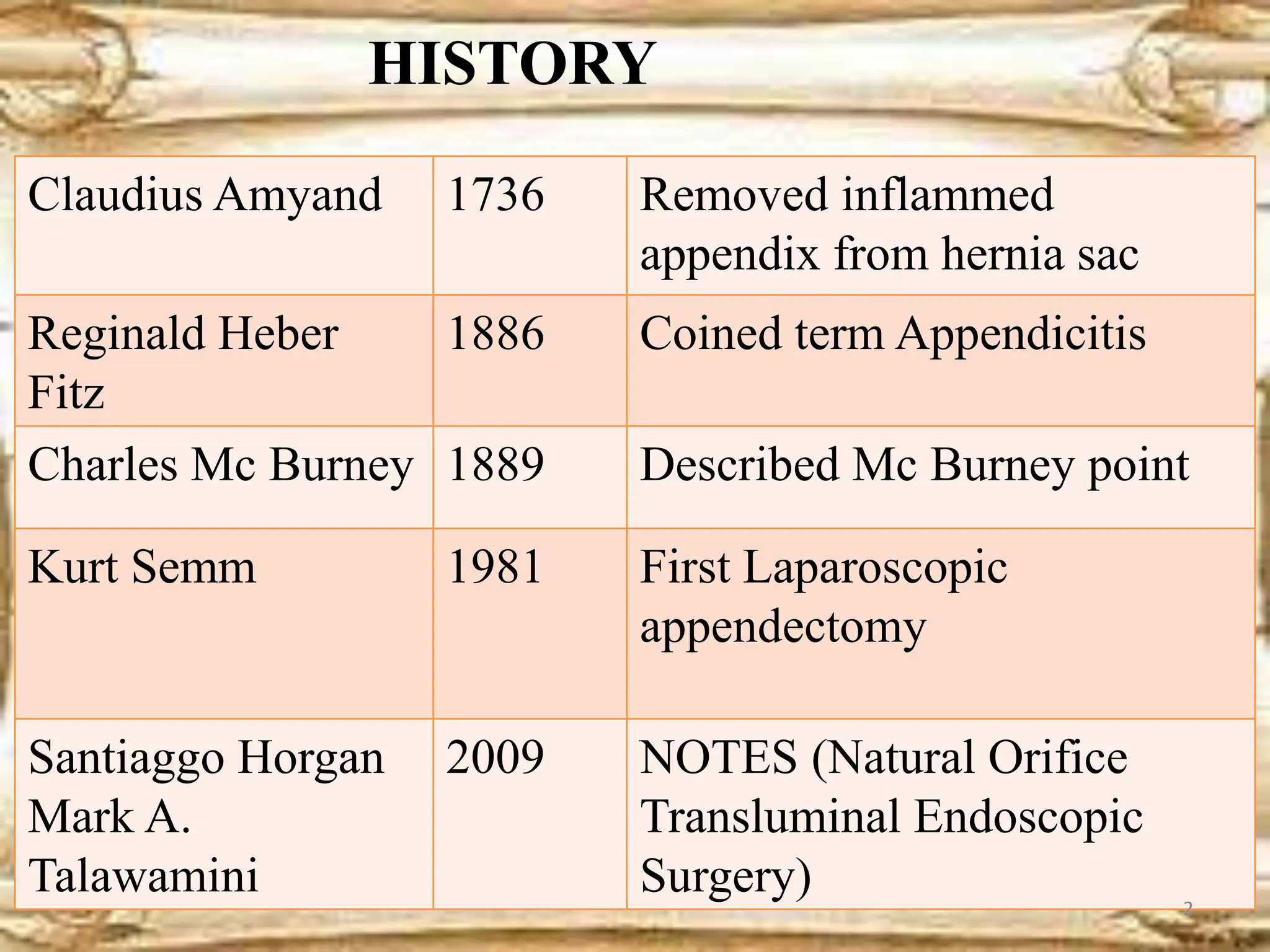 CLINICAL APPROACH TO APPENDISECTOMY.pptx