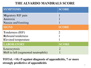 CLINICAL APPROACH TO APPENDISECTOMY.pptx