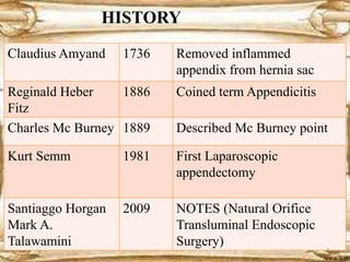 CLINICAL APPROACH TO APPENDISECTOMY.pptx