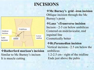 CLINICAL APPROACH TO APPENDISECTOMY.pptx