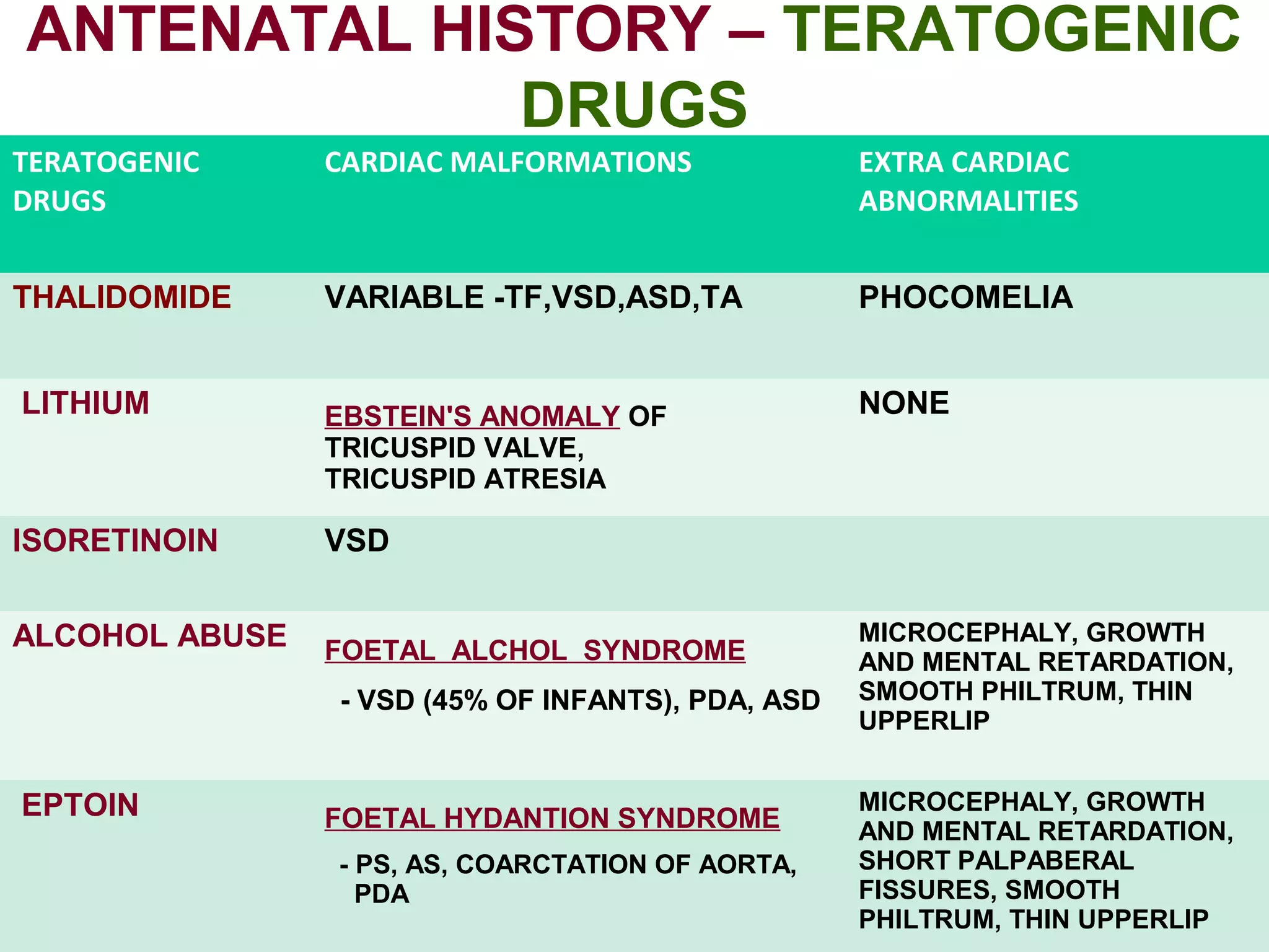 Clinical approach to congenital heart disease diagnosis | PPT