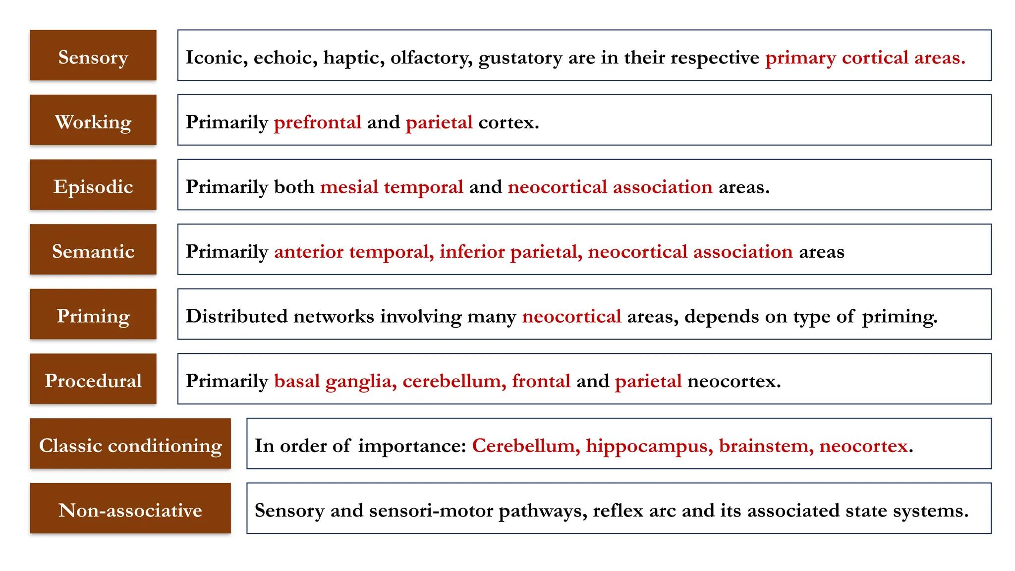 Clinical approach to Dementia (Major Neurocognitive Disorder.pptx