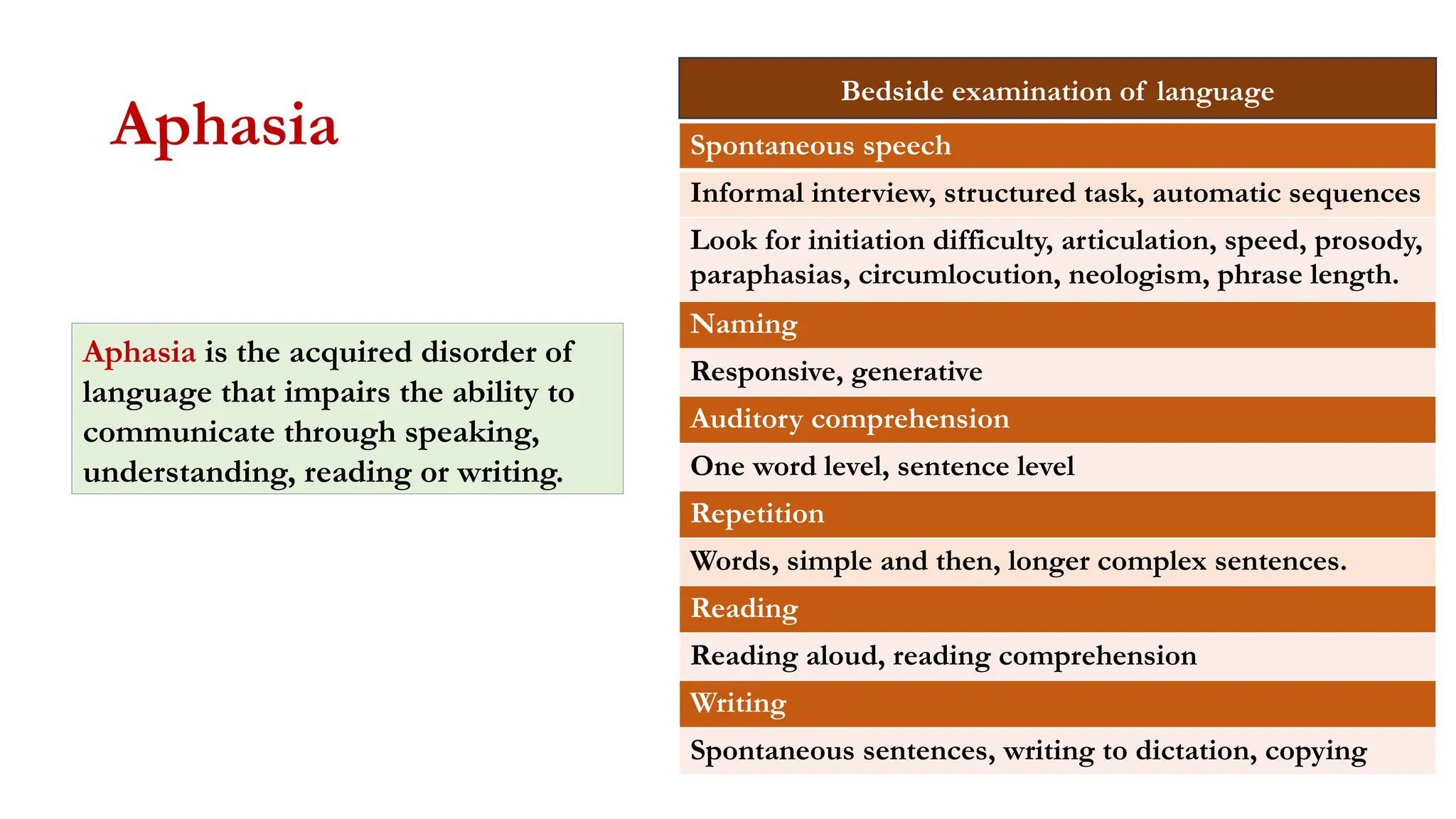 Clinical approach to Dementia (Major Neurocognitive Disorder.pptx