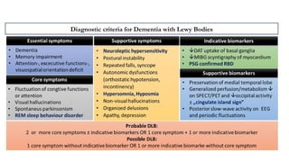 Clinical approach to Dementia (Major Neurocognitive Disorder.pptx
