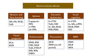 Clinical approach to Dementia (Major Neurocognitive Disorder.pptx