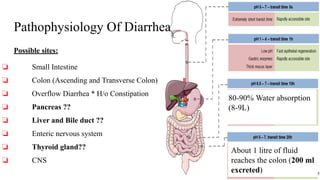 CLINICAL APPROACH TO DIARRHEA. What kind of patients present in the opd. Algorithm to diagnose ...