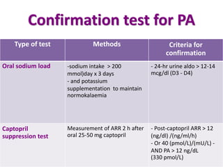 Clinical approach to hypertension in the young | PPT