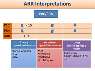 Clinical approach to hypertension in the young | PPT