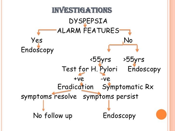 Dyspepsia,what to do?