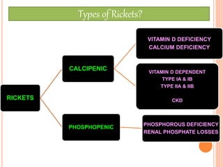 Clinical approach to rickets with special reference to renal rickets ...