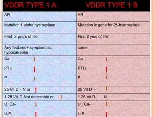 Clinical approach to rickets with special reference to renal rickets ...