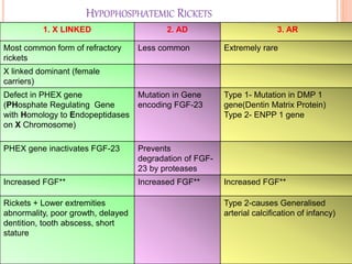 Clinical approach to rickets with special reference to renal rickets ...