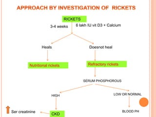 Clinical approach to rickets with special reference to renal rickets ...