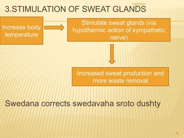 Clinical aspects of Swedana and its mode of action | PPTX | Skin and ...