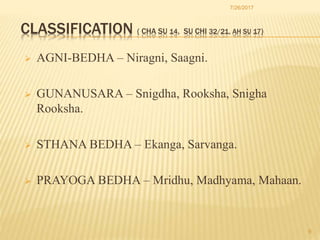 Clinical aspects of Swedana and its mode of action | PPTX