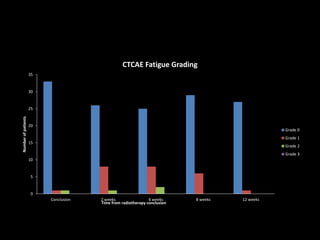 Clinical aspects of uh breast radiotherapy | PPT