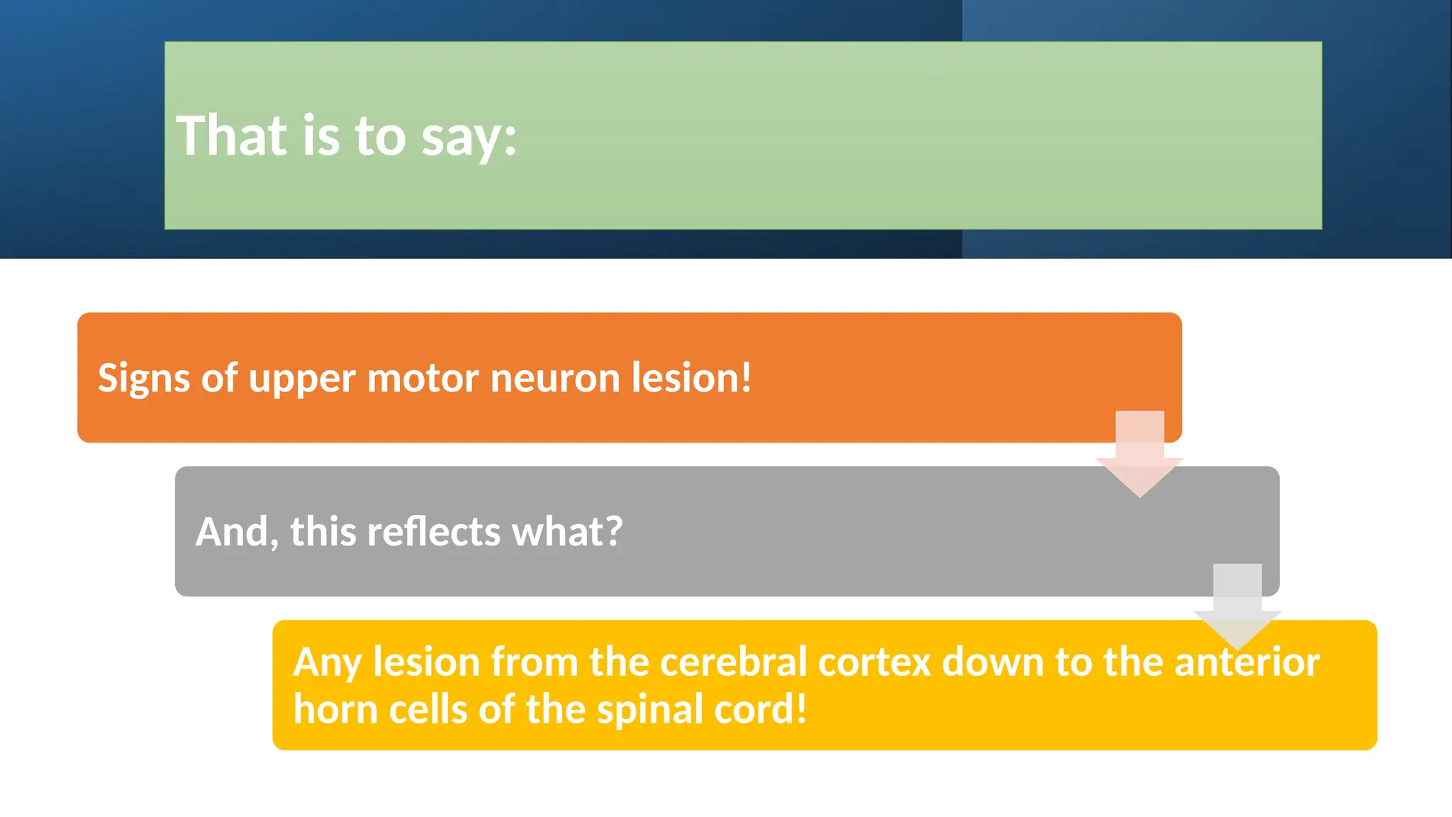 Clinical Aspects of Upper and Lower Motor Neuron Lesions | PPTX