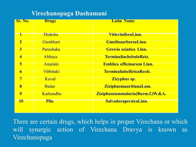 CLINICAL ASPECTS OF VIRECHANA AND ITS MODE OF ACTION | PPTX