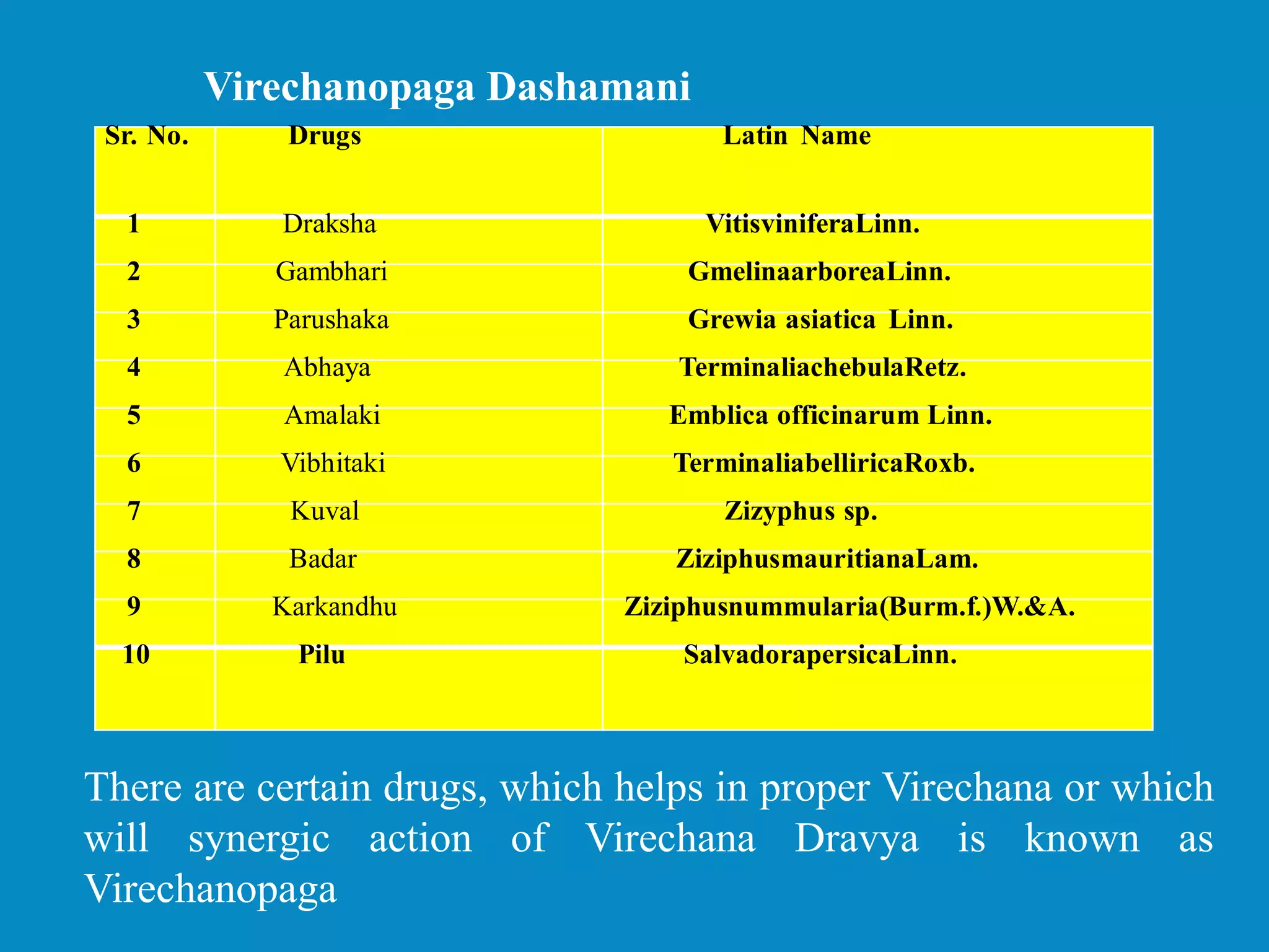 Clinical aspects of virechana & mode of action | PPTX
