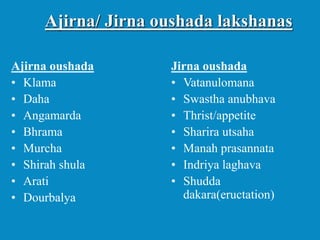 Clinical aspects of virechana & mode of action | PPTX