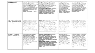 CLINICAL ASSESSMENT...COUNSELLING SKILLS.pptx