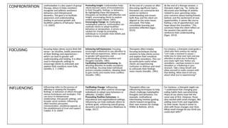 CLINICAL ASSESSMENT...COUNSELLING SKILLS.pptx