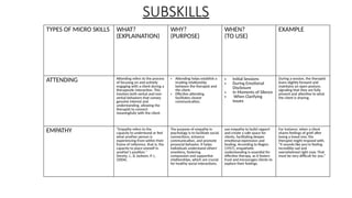 CLINICAL ASSESSMENT...COUNSELLING SKILLS.pptx