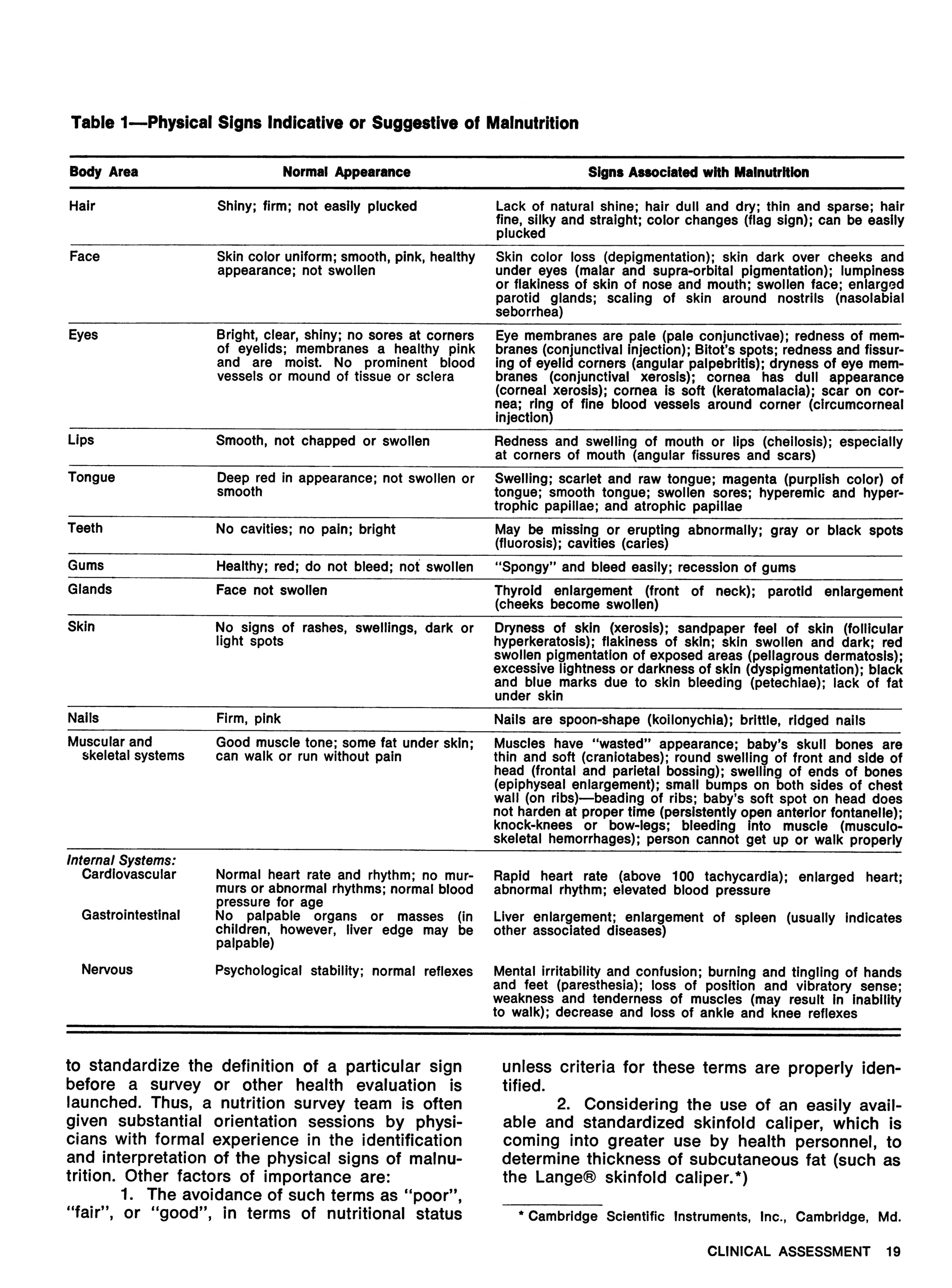 Clinical assessment of nutritional status | PDF